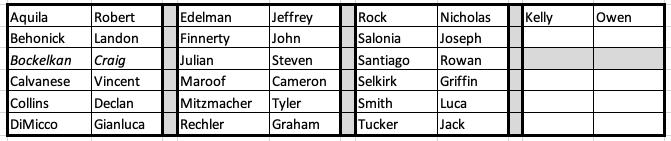 Tryout Results | Dix Hills Hawks Hockey